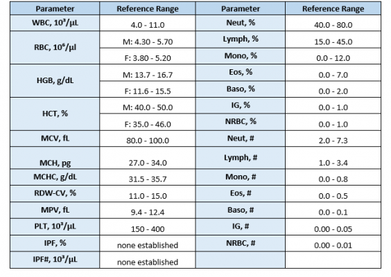 CBC W Platelet And Differential Incyte Diagnostics